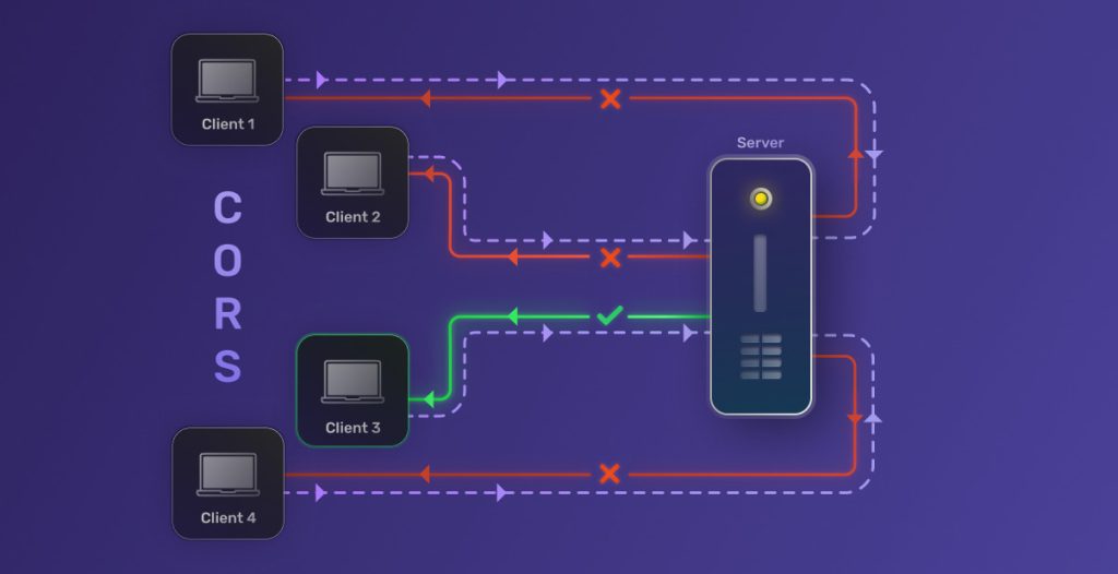 Understanding Cors And How To Fix Cross Origin Issues No